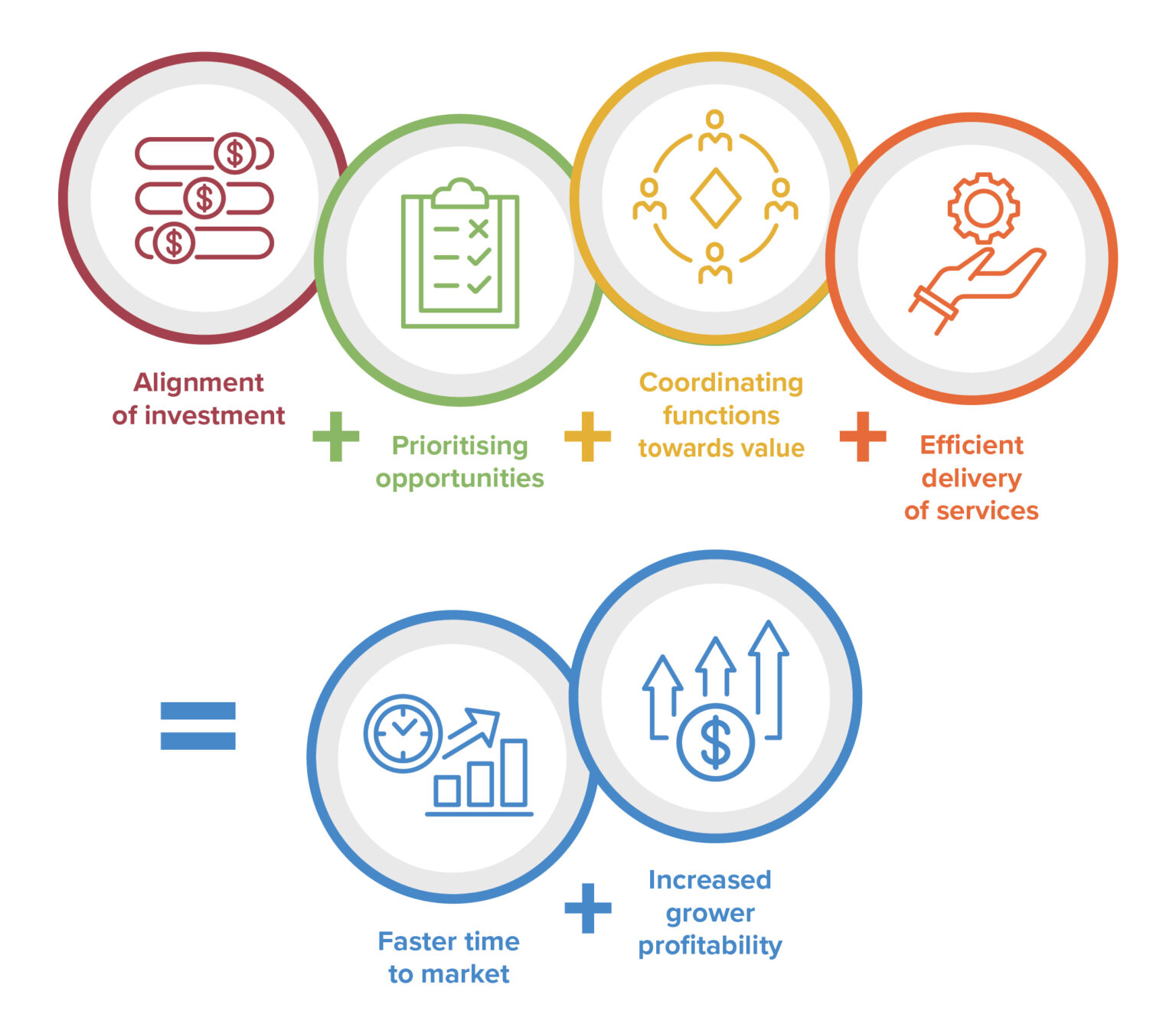 Our Work - Grains Australia